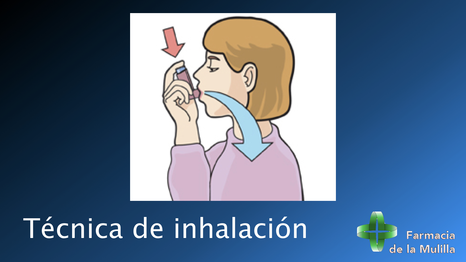 Vídeo sobre la técnica de inhalación – Farmacia de la Mulilla