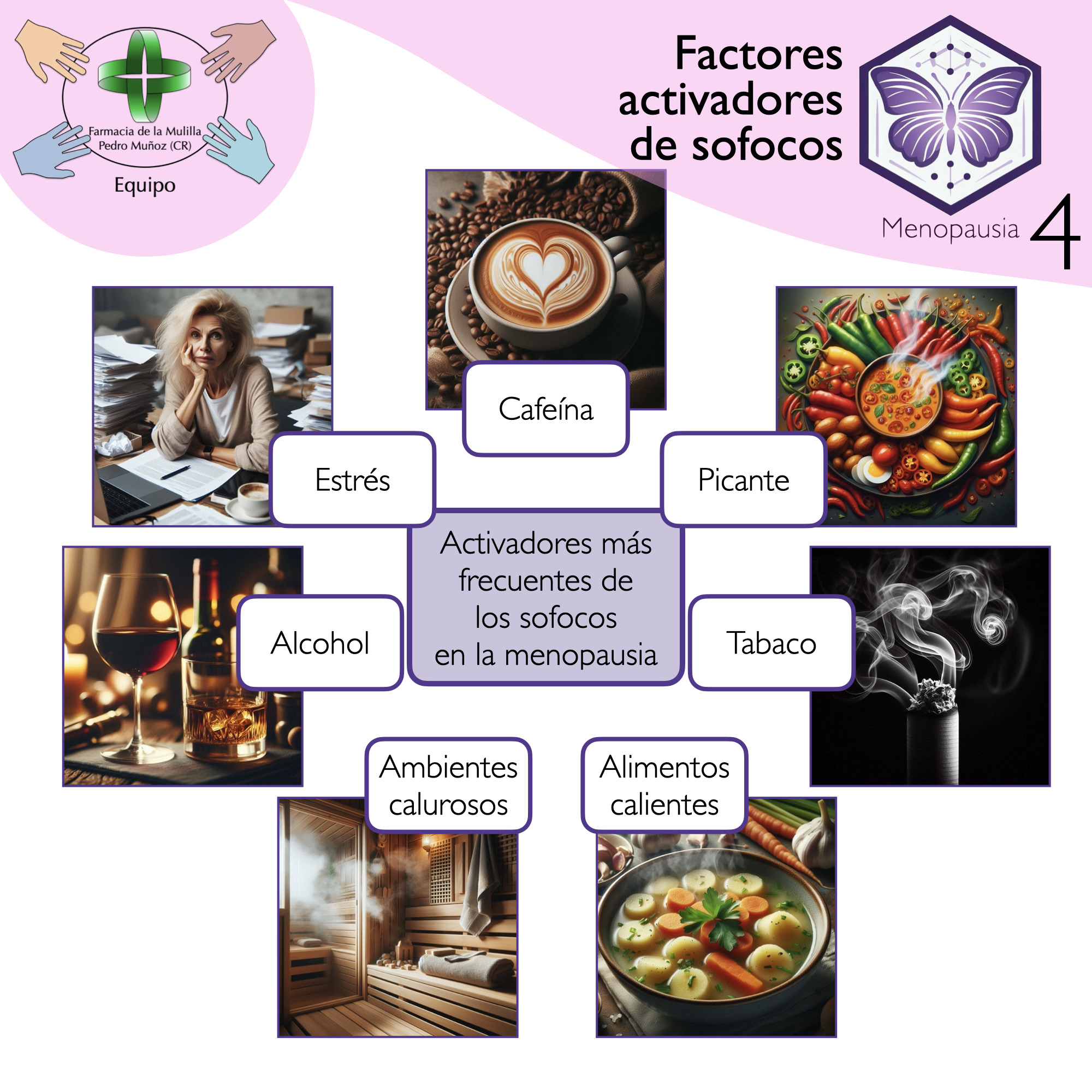 Infografía MENOPAUSIA 4 – Factores activadores de sofocos – Farmacia de ...